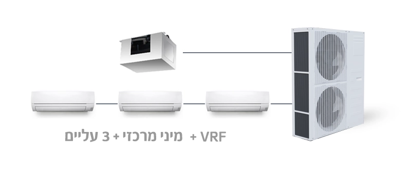 מזגן VRF זה השיא הטכנולוגי של עולם המיזוג. אייר קור המומחים למזגן VRF